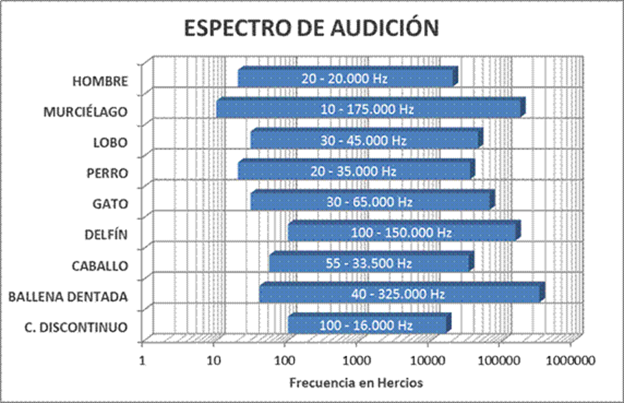 1.1 Principios Físicos y Técnicos - ATELPV Cursos
