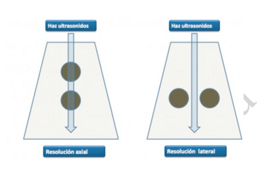 1.1 Principios Físicos y Técnicos - ATELPV Cursos